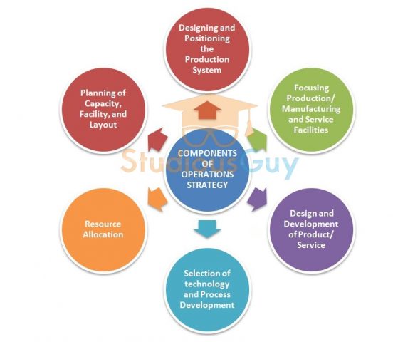 Operations Strategy What Is It And Why Is It Important 