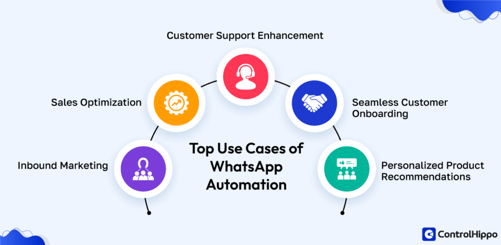 WhatsApp Automation: Boost Business Efficiency Workflows