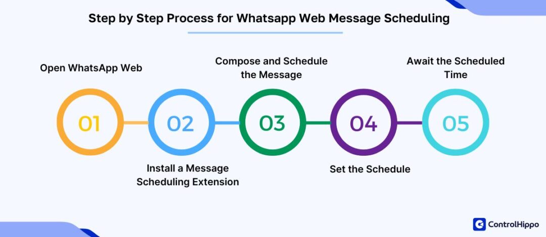 How to Schedule WhatsApp Messages on Android and IOS Devices?