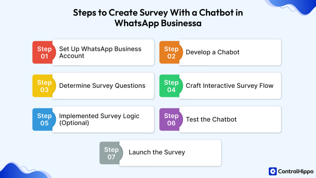 How to Create WhatsApp Surveys to Improve Your Sales?