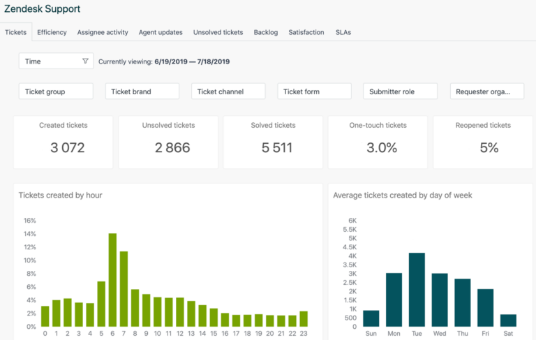 20 Best Customer Support Service Tools in 2025