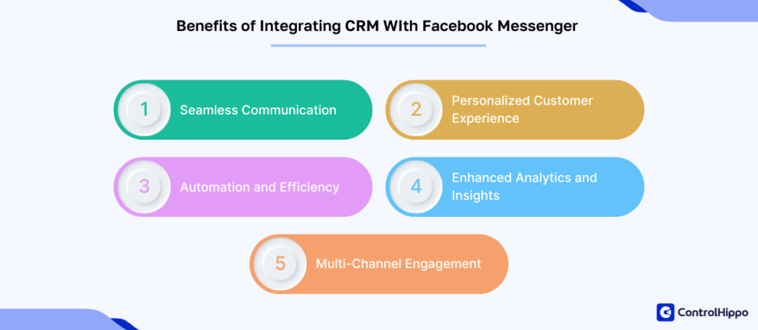 Facebook Messenger CRM: A Detailed Guide | 2024