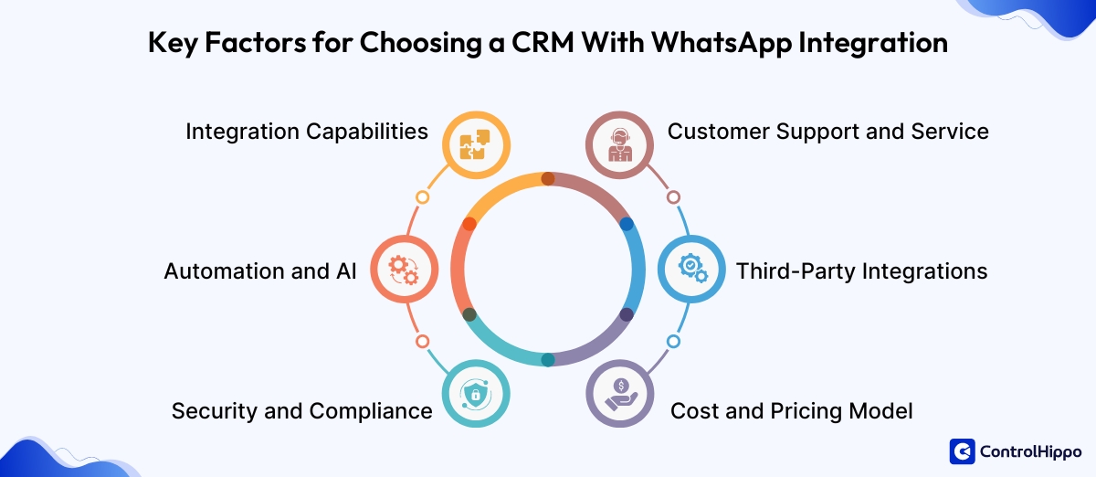 WhatsApp CRM Integration: Everything You Need to Know