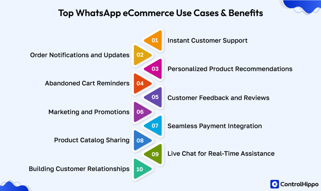 WhatsApp for eCommerce: 5+ Use Cases & Benefits