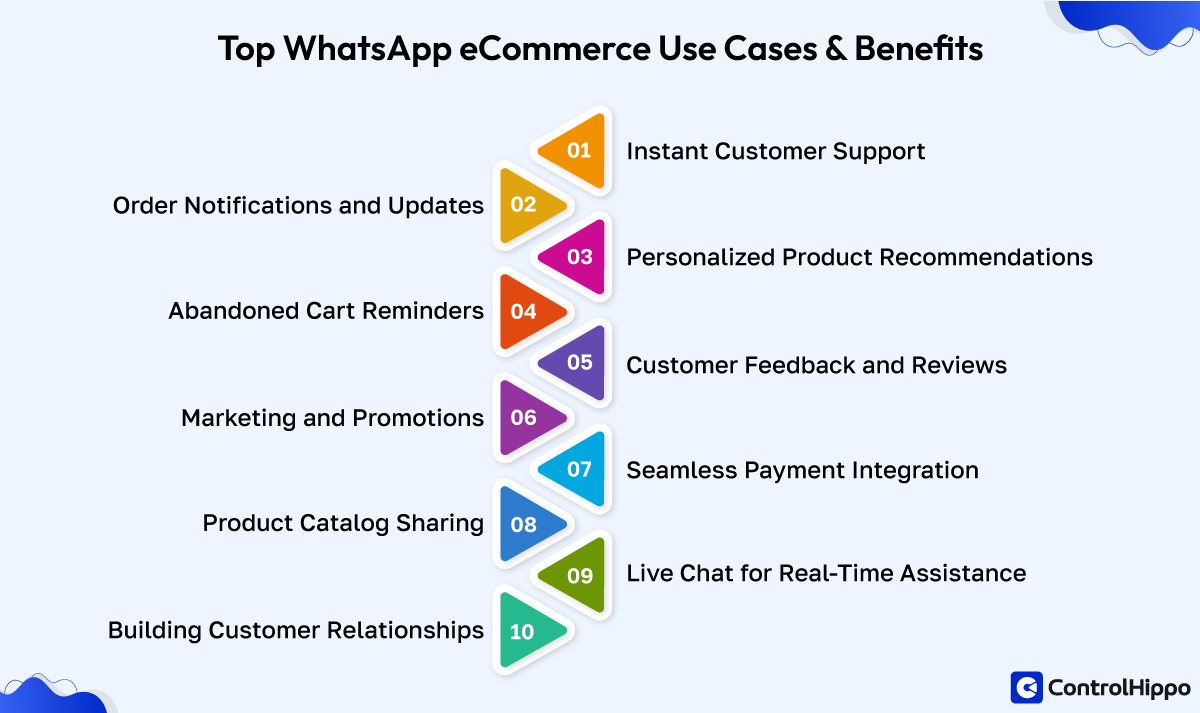 WhatsApp for eCommerce: 5+ Use Cases & Benefits
