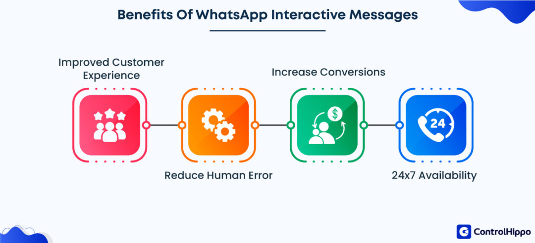 WhatsApp Interactive Messages: Types, Templates & Benefits