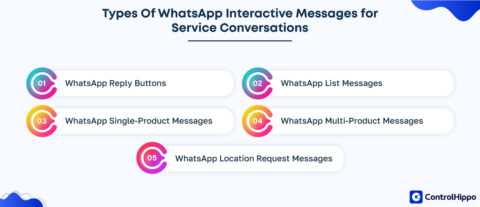 WhatsApp Interactive Messages: Types, Templates & Benefits