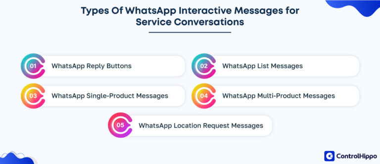 WhatsApp Interactive Messages: Types, Templates & Benefits