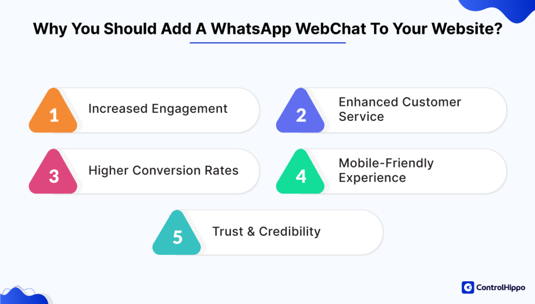 WhatsApp Webchat: How to Use WhatsApp Integration with Website?