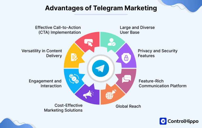Telegram Marketing: Importance, Strategies & Examples