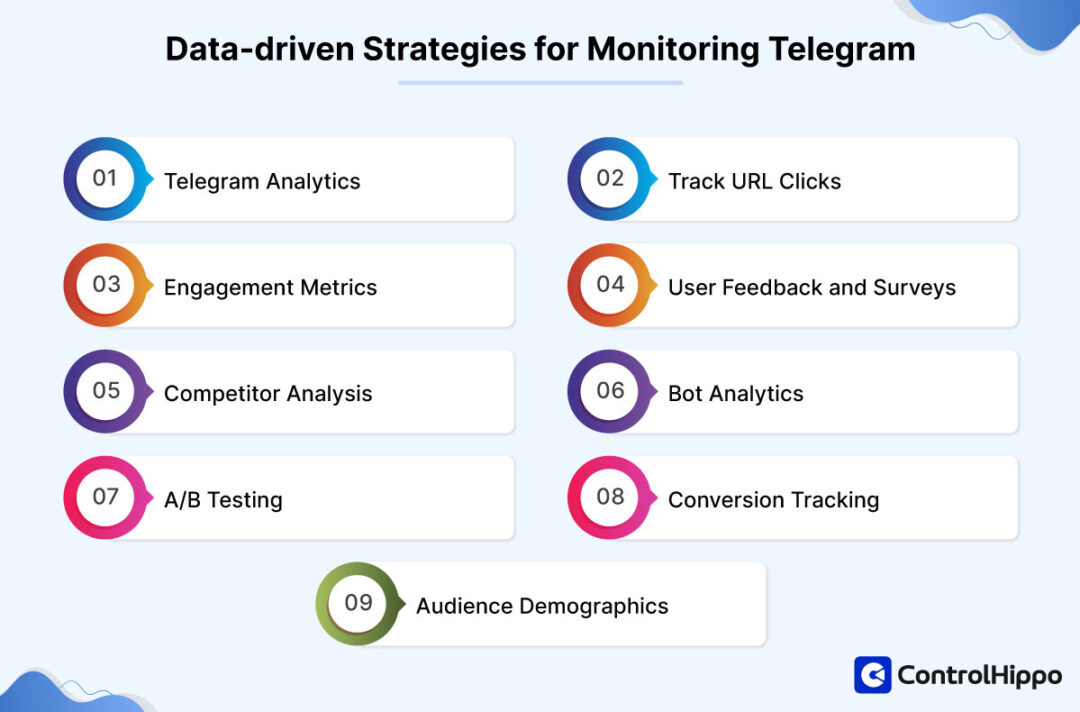 Telegram Marketing: Importance, Strategies & Examples