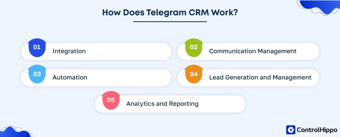 CRM with Telegram: The Ultimate Guide