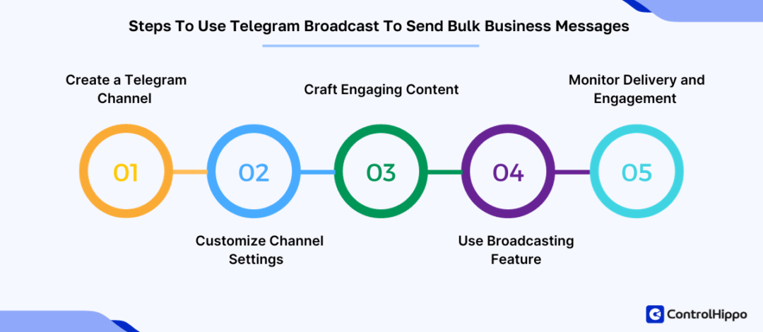 Telegram Broadcast: How to Use Telegram Bulk Messages sender?
