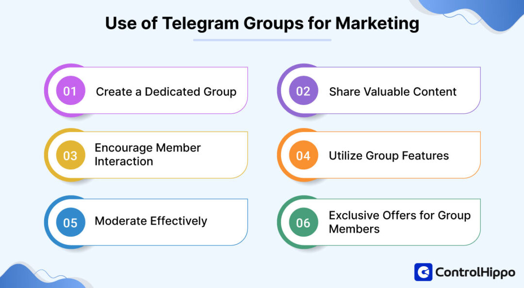 Telegram Marketing: Importance, Strategies & Examples