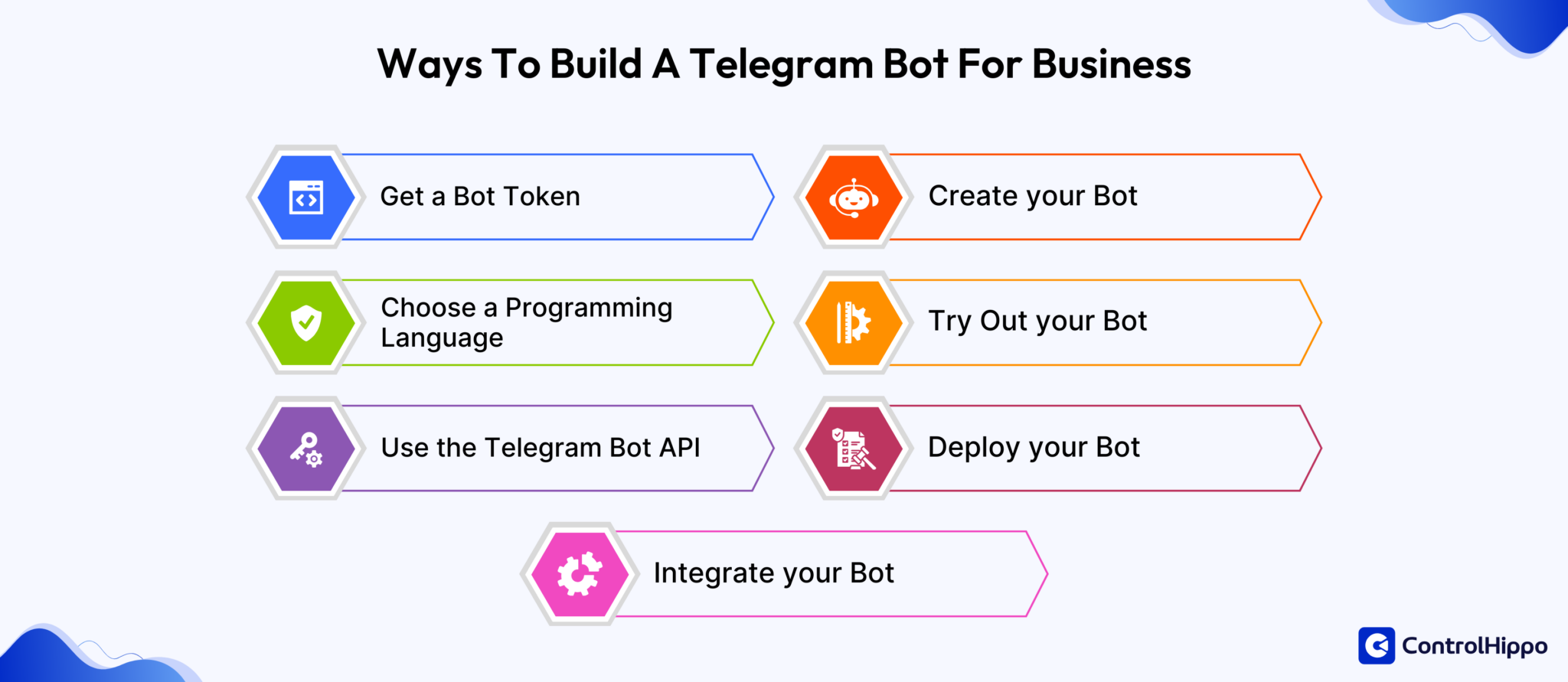 How to use Telegram for Business: A Complete Guide