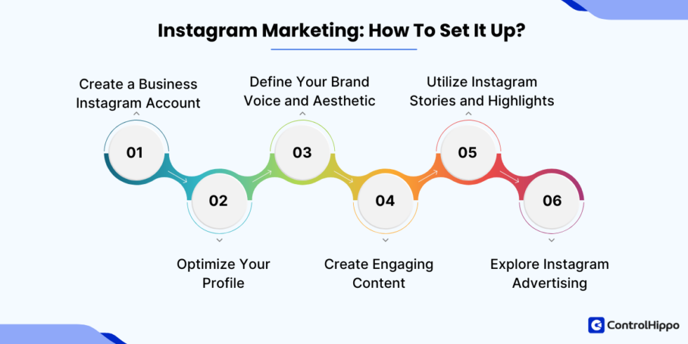 The Complete Instagram Marketing Strategy Guide for 2025