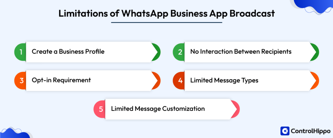 WhatsApp Broadcast List: A Complete Guide
