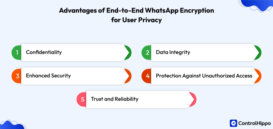 Whatsapp Encryption Ensuring Data Security With End To End Protection