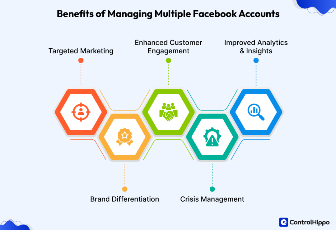 How to Manage Multiple Facebook Accounts?