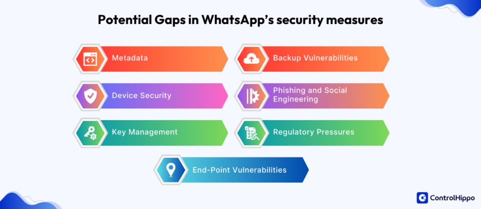 WhatsApp Encryption: Ensuring Data Security with End-to-End Protection