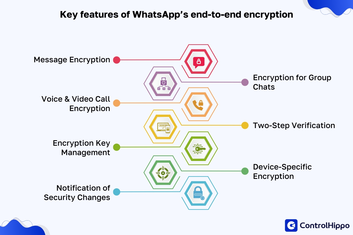 WhatsApp Encryption: Ensuring Data Security with End-to-End Protection