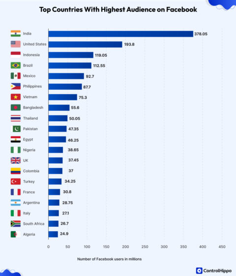 Aplicaciones de mensajería más populares en 2025