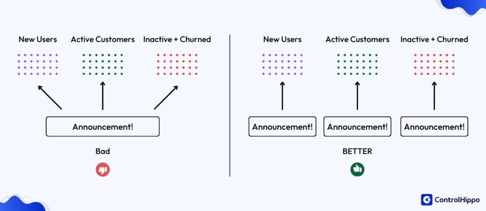 10 Best Practices of Customer Communication Management