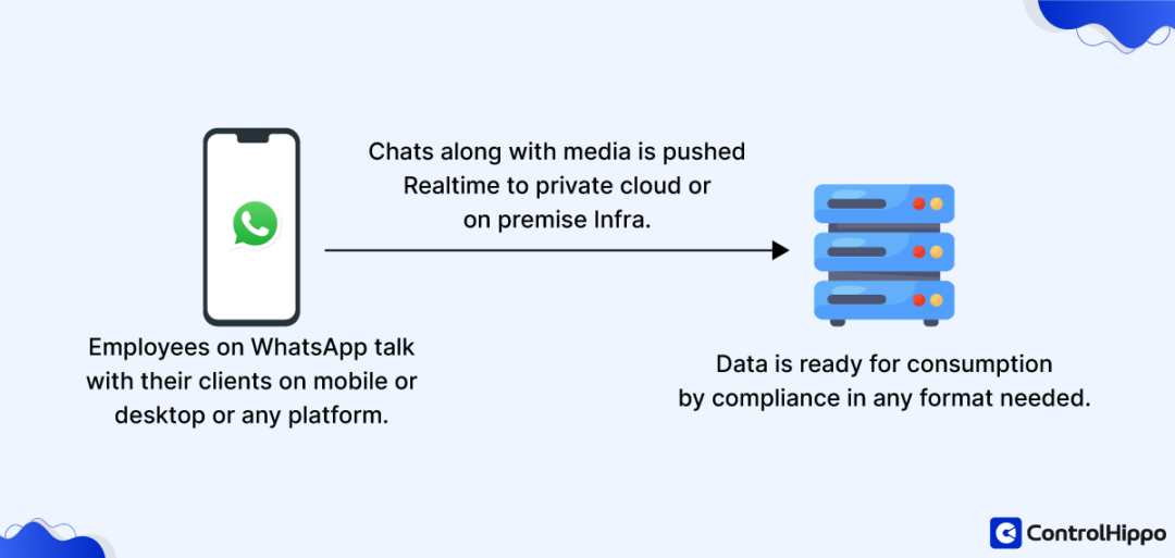 WhatsApp Encryption: Ensuring Data Security with End-to-End Protection