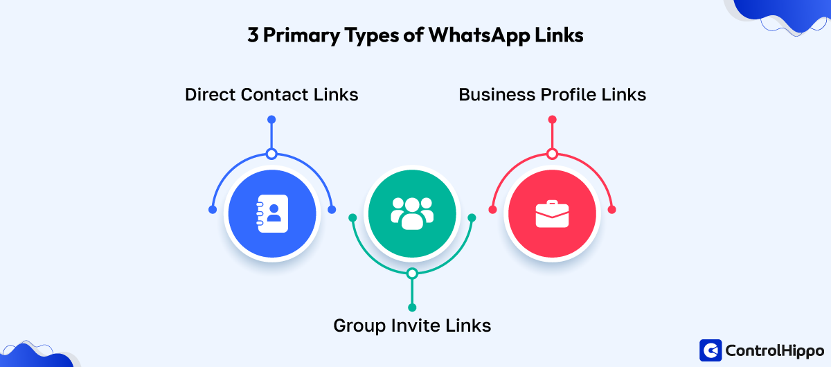 Where and How to Use WhatsApp Links to Grow Your Business?
