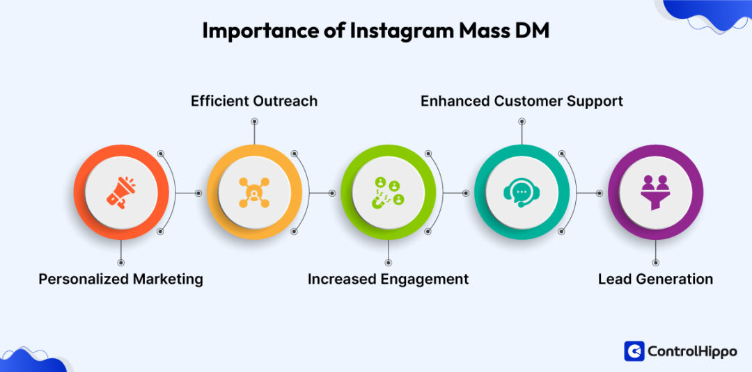 How To Send Mass DM on Instagram in 2025?