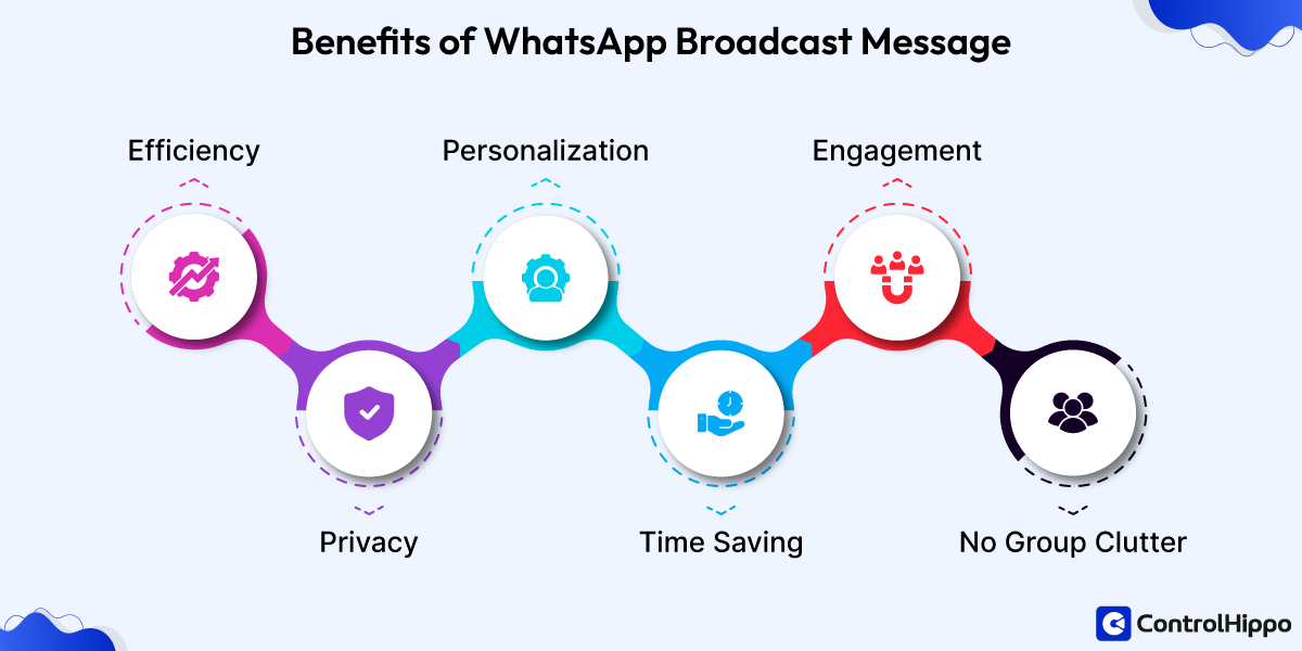 20+ WhatsApp Broadcast Message Samples for Your Business