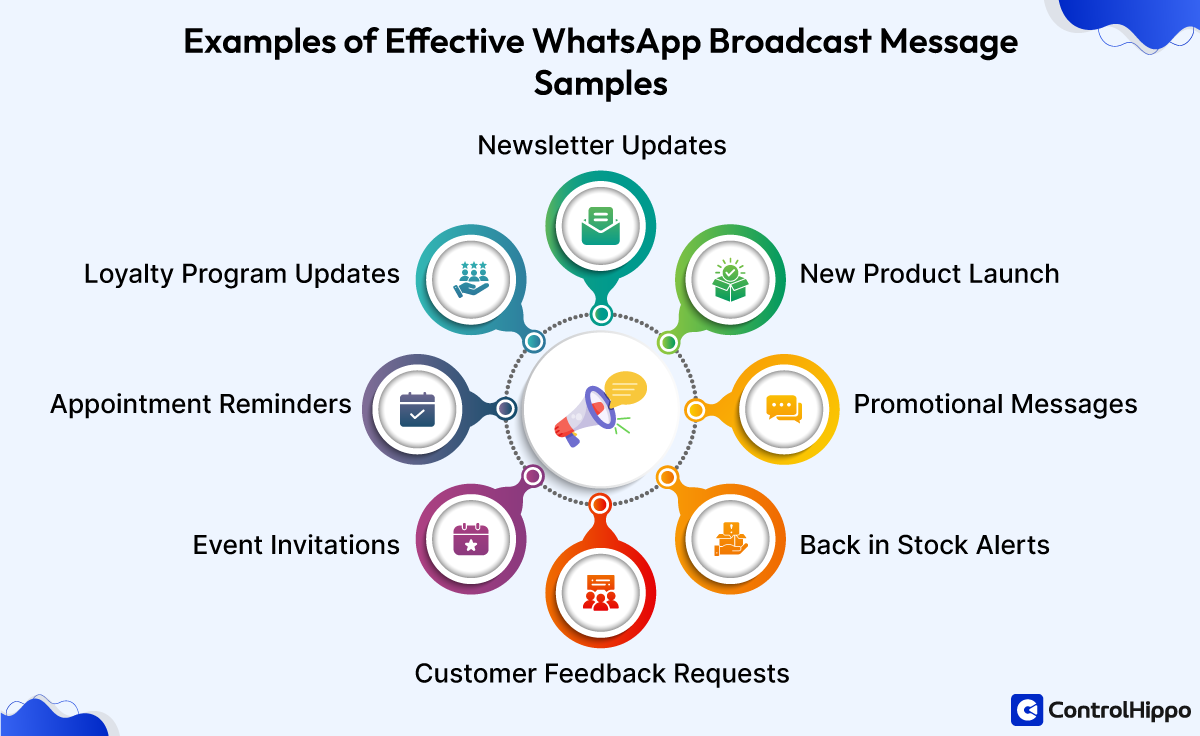 20+ WhatsApp Broadcast Message Samples for Your Business