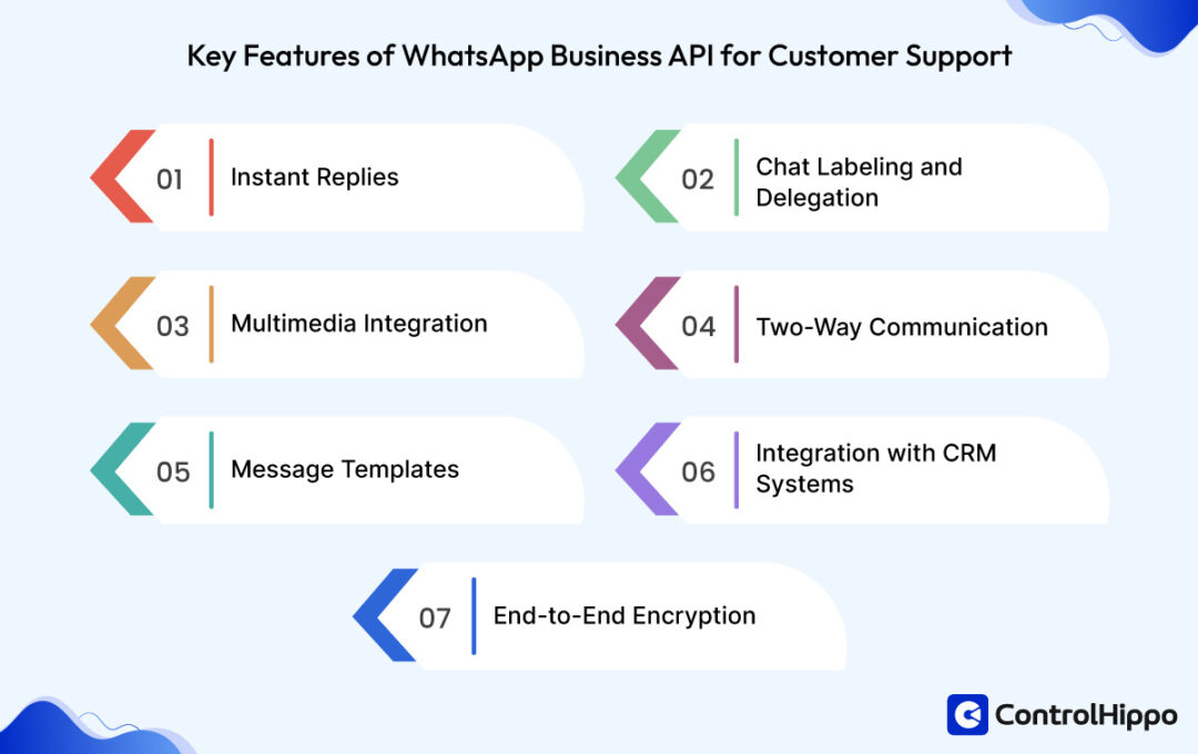 WhatsApp Business API For Customer Support & Service