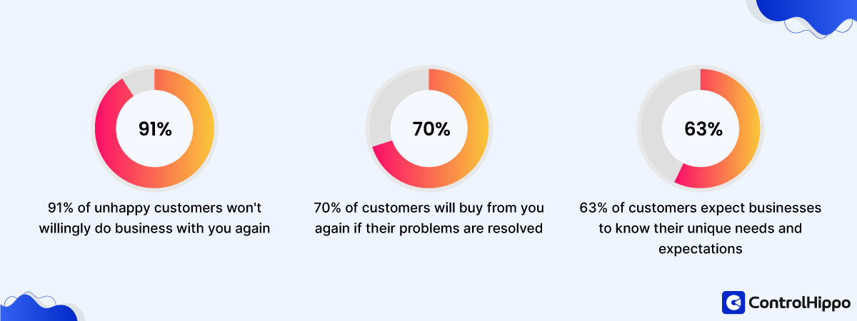 What is Google Business Messaging: Setup & Best Practices