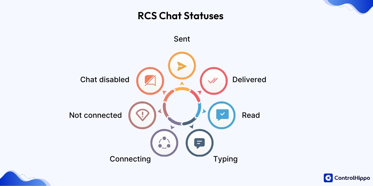 How to Turn Off or On RCS Messaging: Complete Guide