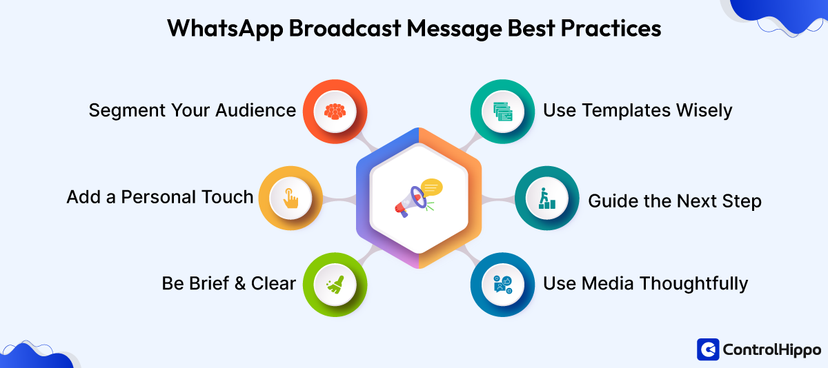 20+ WhatsApp Broadcast Message Samples for Your Business