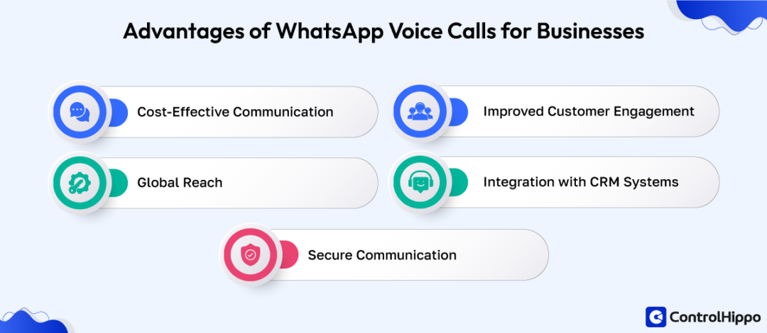 WhatsApp Business Voice Calls: Improve Your Customer Support