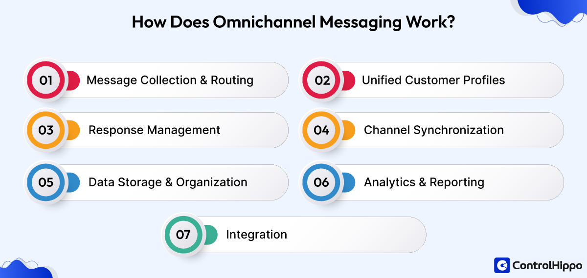How Does Omnichannel Messaging Work? A Comprehensive Guide