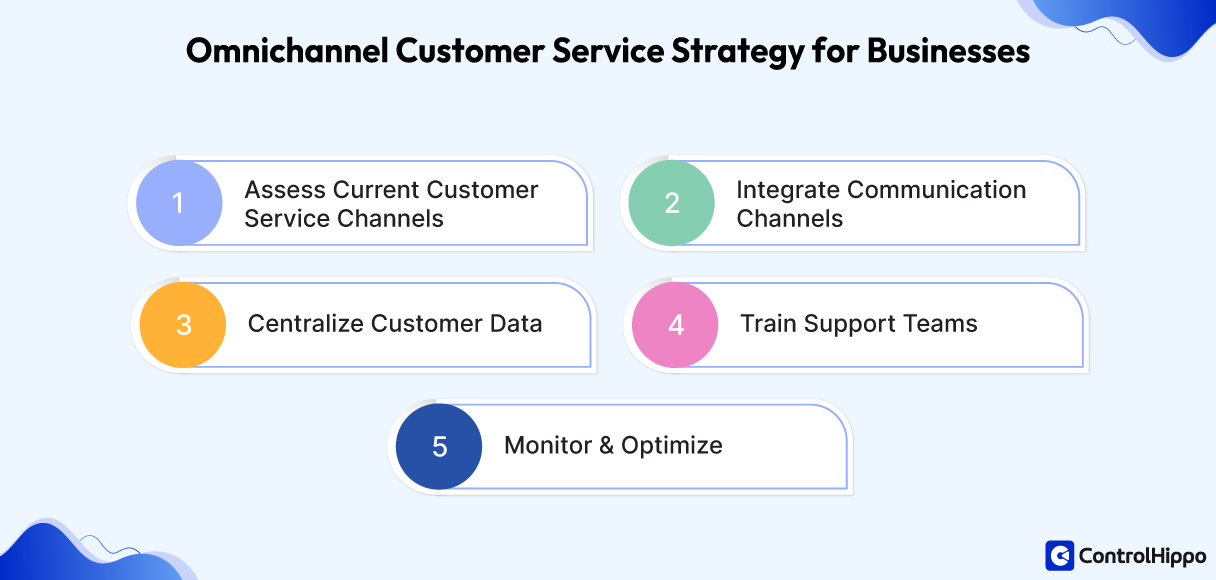 What is Omnichannel Customer Service? Strategy + Implementation
