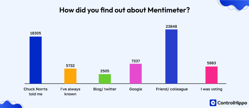 How to Make a Poll on Facebook in 2025 With : 5 Easy Steps