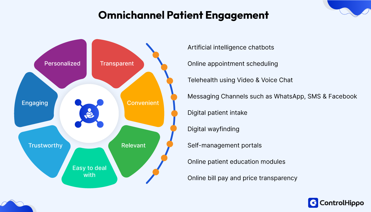 Omnichannel Marketing in Healthcare: Boost Patient Engagement