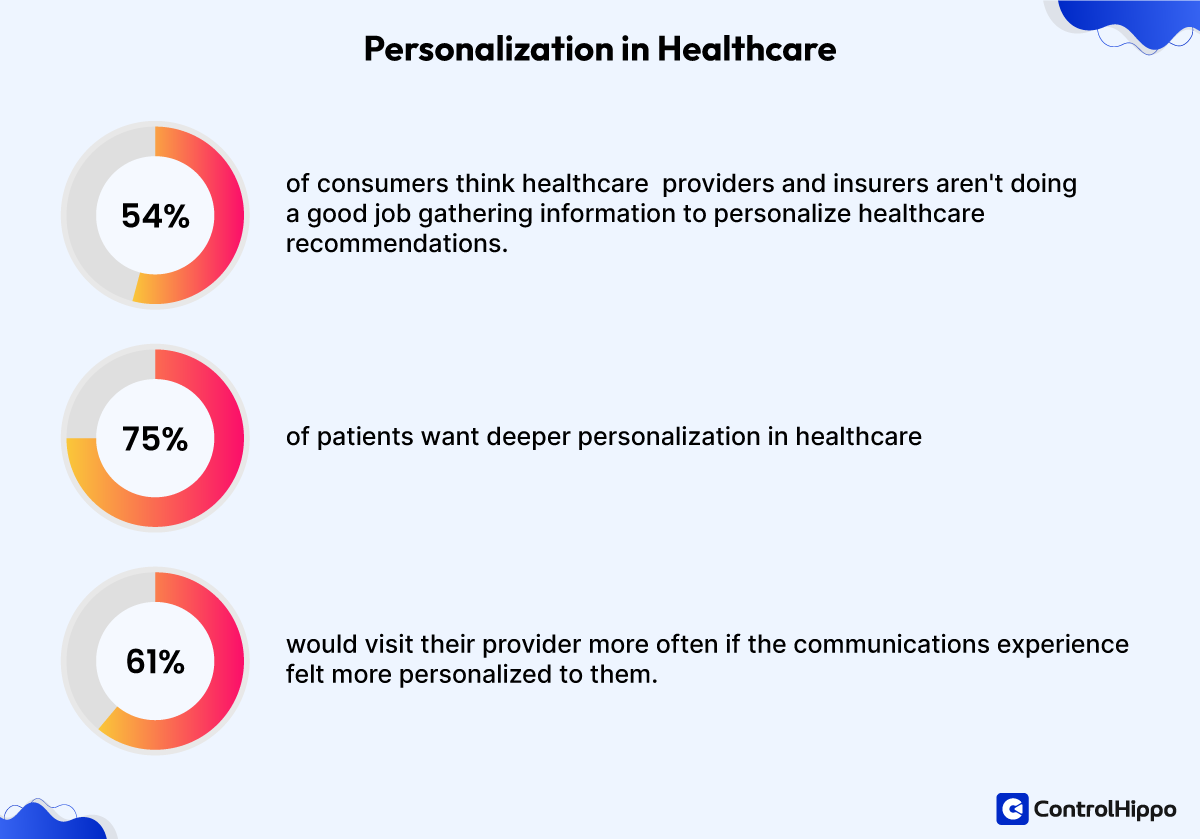 Omnichannel Marketing in Healthcare: Boost Patient Engagement