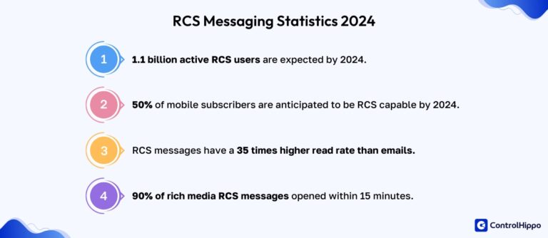 5+ RCS Messaging Examples and Use Cases of Businesses