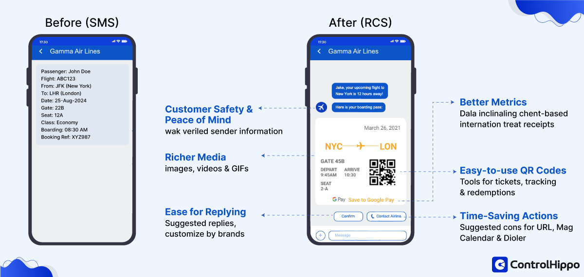 RCS vs. WhatsApp: Which is Better for Your Business Messaging?