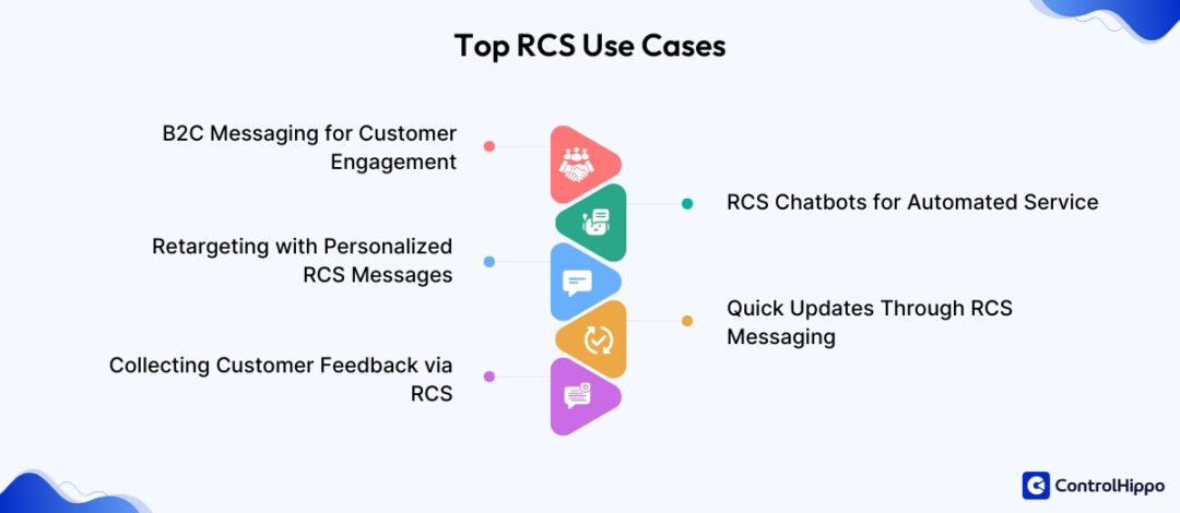 5+ RCS Messaging Examples and Use Cases of Businesses