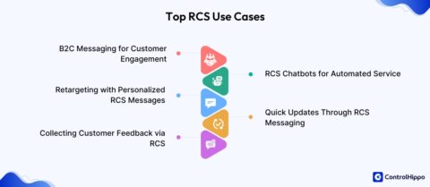 5+ RCS Messaging Examples and Use Cases of Businesses