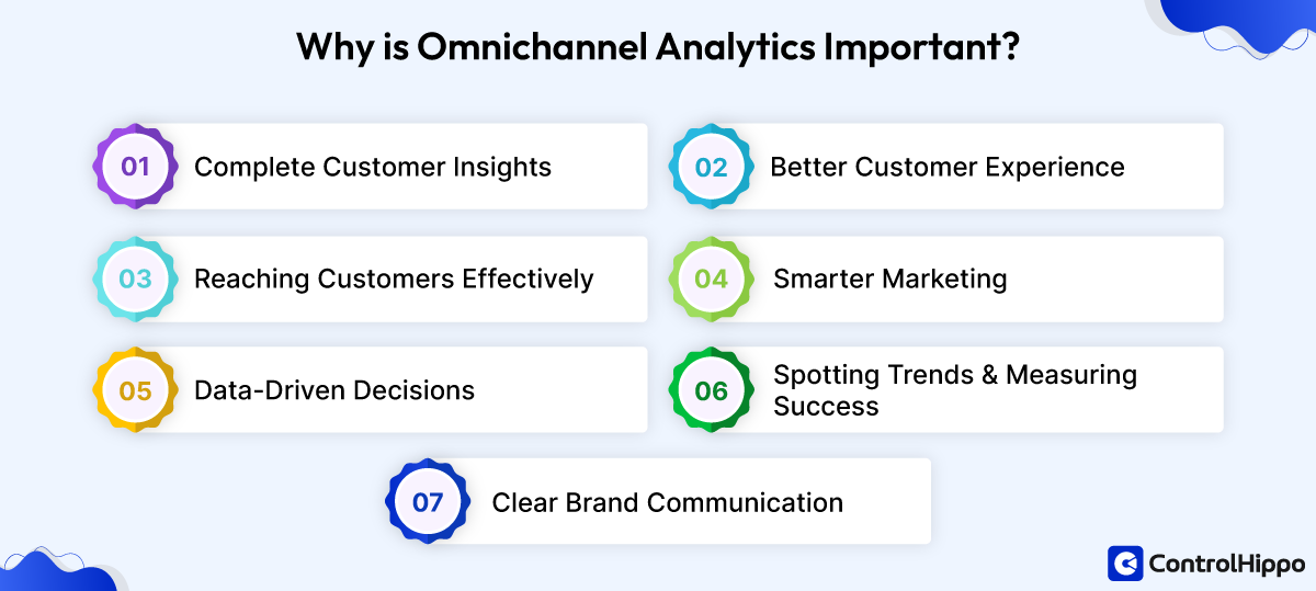 Omnichannel Analytics for Better Customer Insights