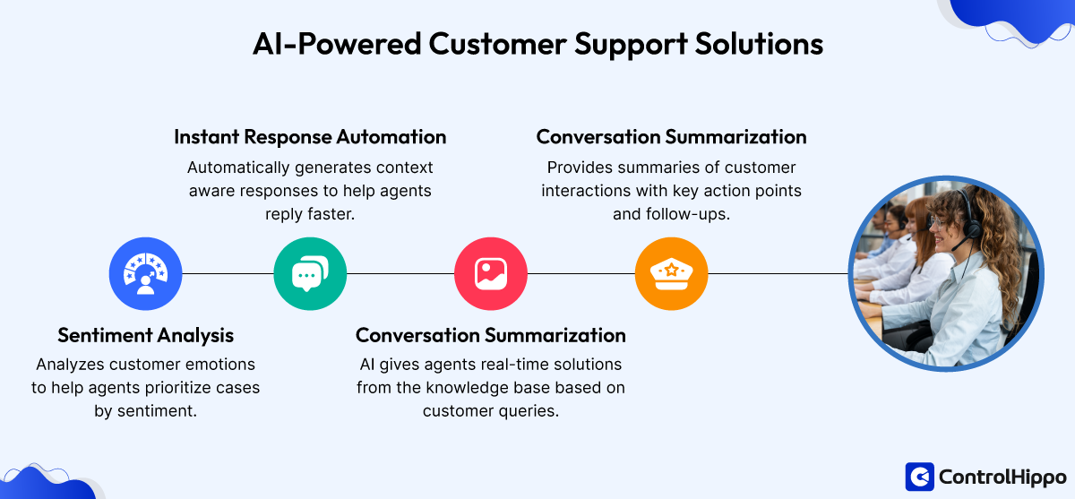 AI Customer Communication: Best Practices, Use Cases, and Examples
