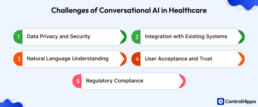 Conversational AI in Healthcare: 7 Key Use Cases