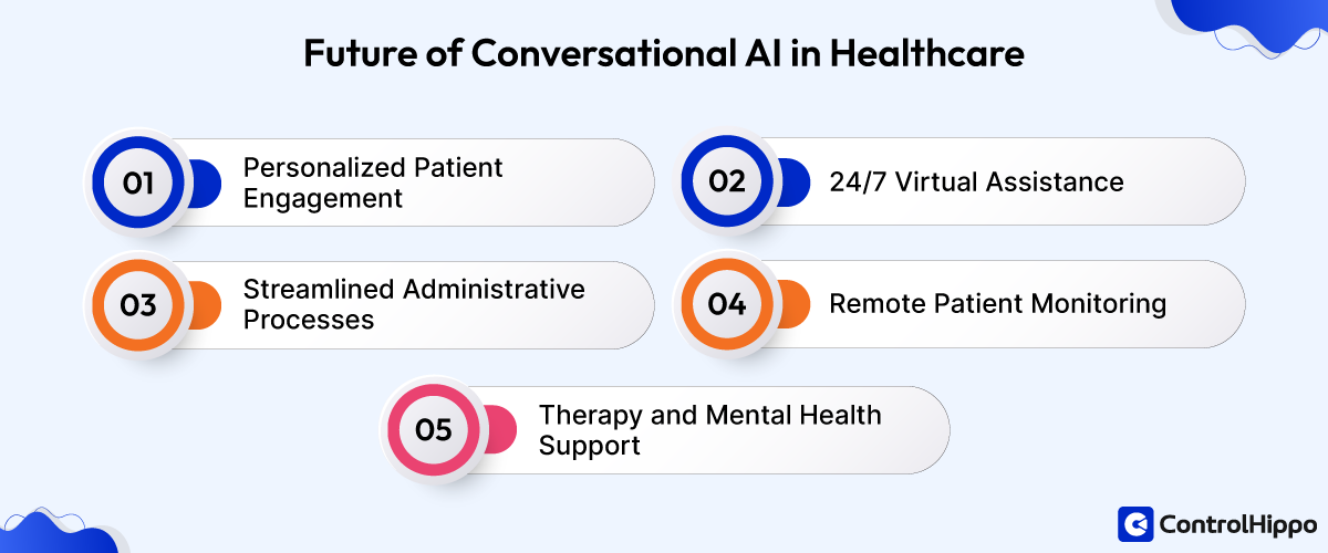 Conversational AI in Healthcare: 7 Key Use Cases